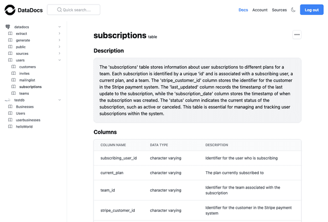 Datadocs Ai Database Documentation Tool